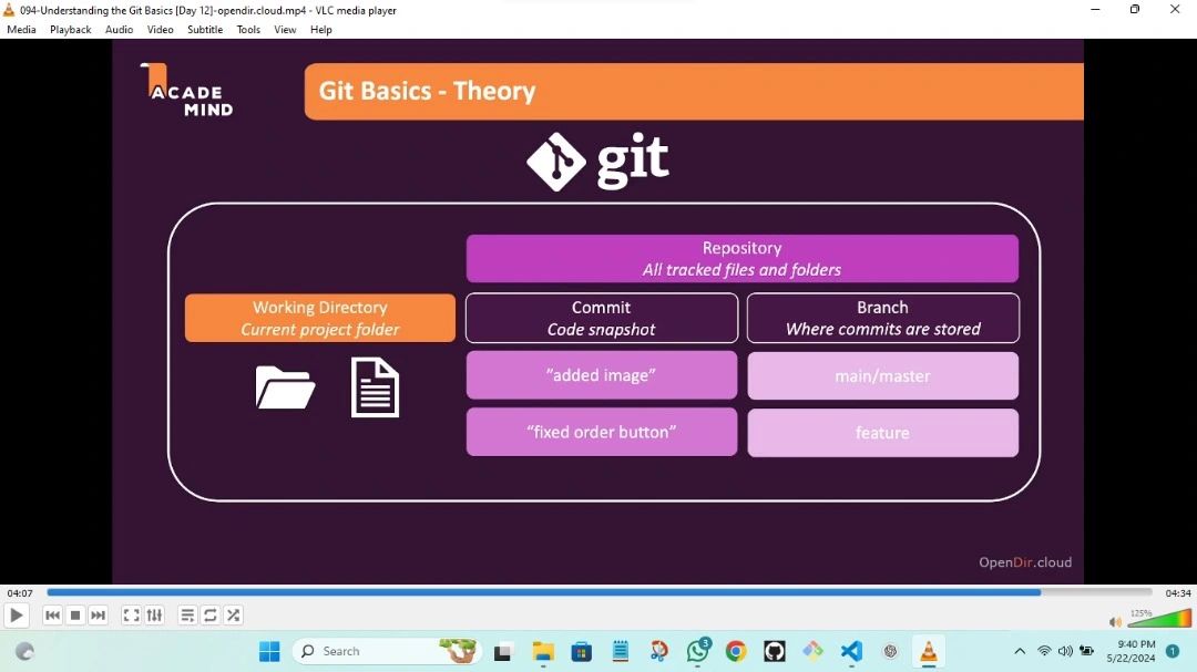 Marcus David on LinkedIn: #100daysofcode #codenewbie #git Marcus David on LinkedIn: #100daysofcode #codenewbie #git
