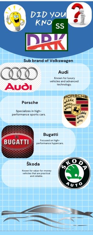 Ruthwik Nayak on LinkedIn: #jsscms #fdm #cars #jsscms_fdm24 Ruthwik Nayak on LinkedIn: #jsscms #fdm #cars #jsscms_fdm24