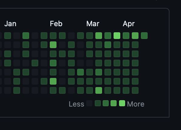#coding #softwaredeveloper #github #pythondeveloper | Matthew Bourgeois #coding #softwaredeveloper #github #pythondeveloper | Matthew Bourgeois