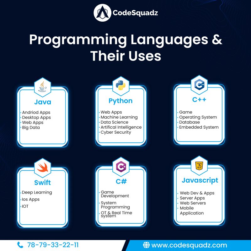 #learnprogramming #java #python #javascripts #programminglanguages ... #learnprogramming #java #python #javascripts #programminglanguages ...