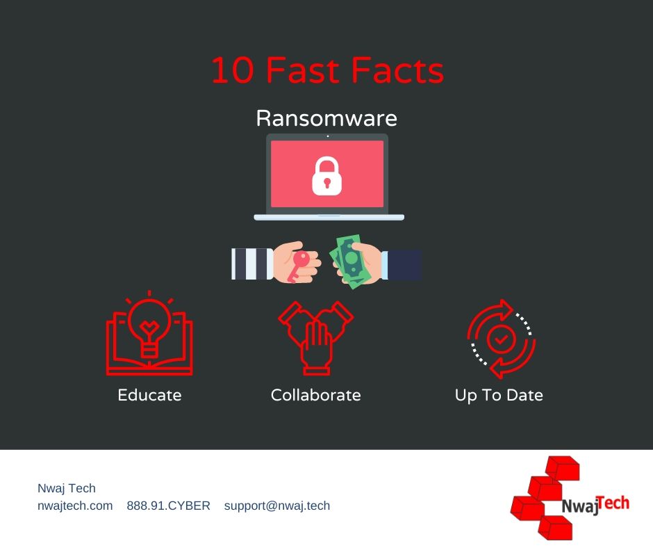 Scott Gombar vCISO on LinkedIn: #ransomware Scott Gombar vCISO on LinkedIn: #ransomware