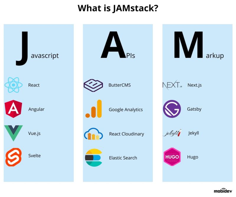 Santhosh D on LinkedIn: #webdevelopment Santhosh D on LinkedIn: #webdevelopment