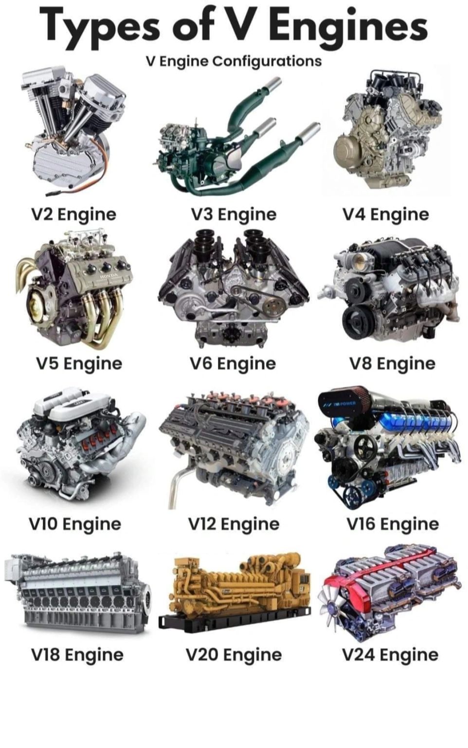 MD. MOINUL HASAN MOIN on LinkedIn: Types of V Engines.... MD. MOINUL HASAN MOIN on LinkedIn: Types of V Engines....