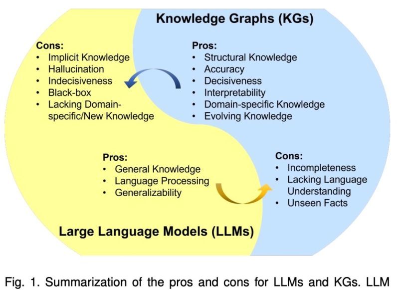 Ernest Duarte on LinkedIn: Unifying Large Language Models and Knowledge ... Ernest Duarte on LinkedIn: Unifying Large Language Models and Knowledge ...