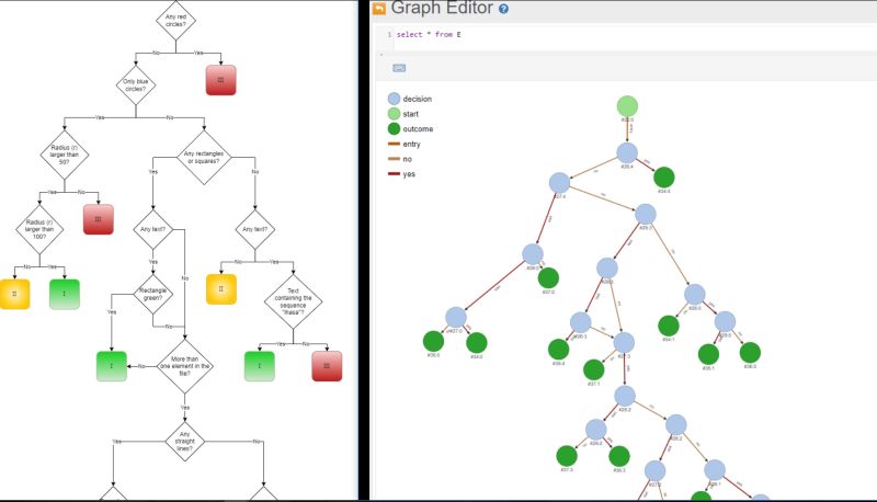 Hierarchical classification based on workflow is fundamental for ... Hierarchical classification based on workflow is fundamental for ...
