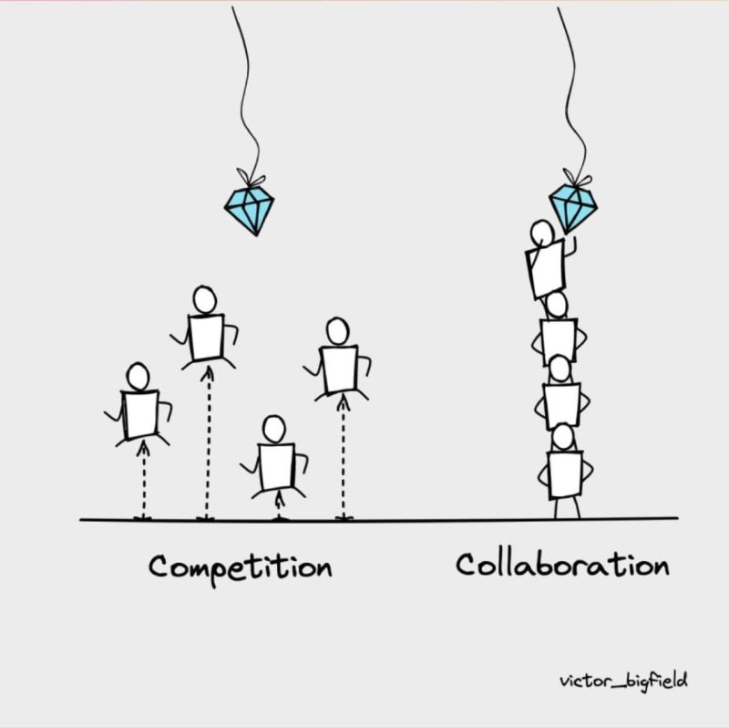 Mohamed Sayed, MBA on LinkedIn: #competition #collaboration Mohamed Sayed, MBA on LinkedIn: #competition #collaboration