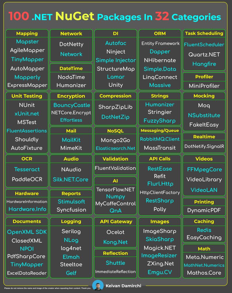 100 .NET NuGet Packages In 32 Categories | Keivan Damirchi 100 .NET NuGet Packages In 32 Categories | Keivan Damirchi