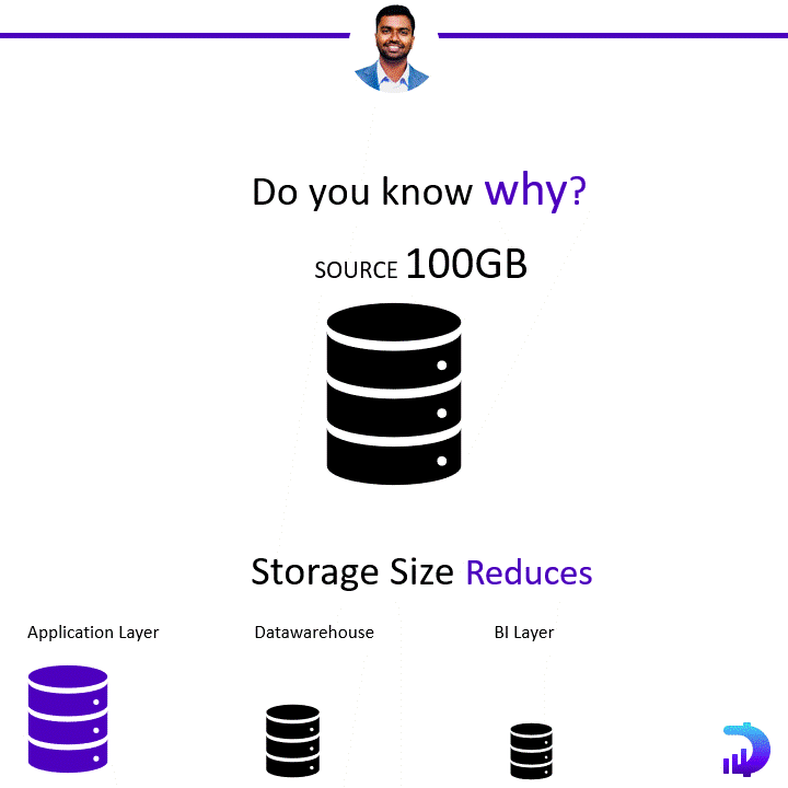 Deepak Prasad on LinkedIn: #databaseperformance #database #deepakdatadollar Deepak Prasad on LinkedIn: #databaseperformance #database #deepakdatadollar