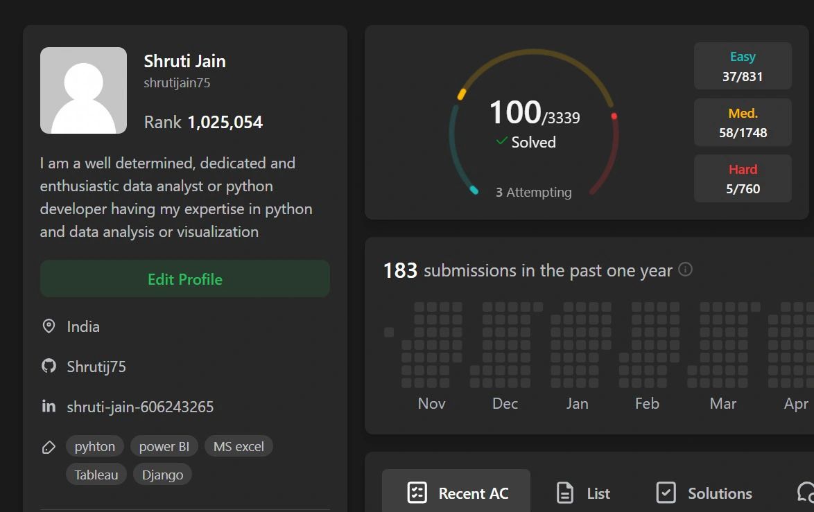 Shruti Jain on LinkedIn: #codingjourney #leetcode #problemsolving # ... Shruti Jain on LinkedIn: #codingjourney #leetcode #problemsolving # ...