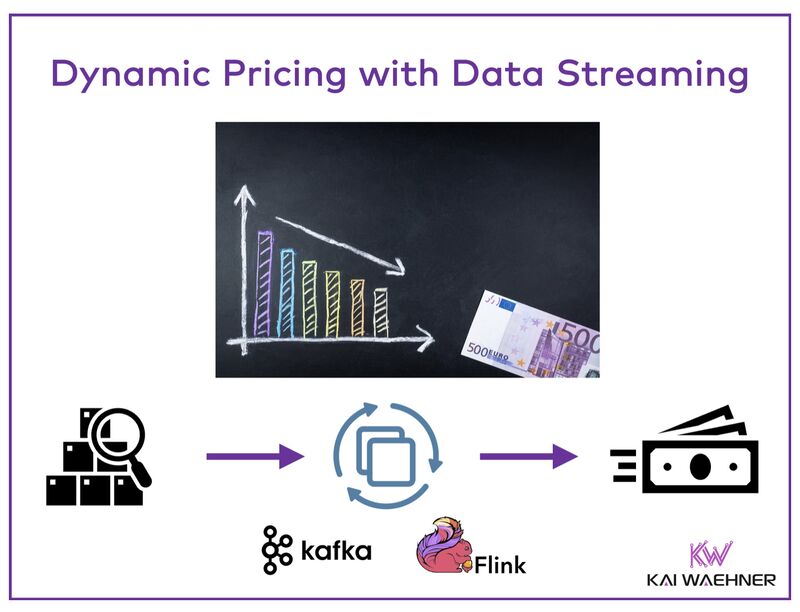 Kai Waehner on LinkedIn: #dynamicpricing #datastreaming #apachekafka # ... Kai Waehner on LinkedIn: #dynamicpricing #datastreaming #apachekafka # ...