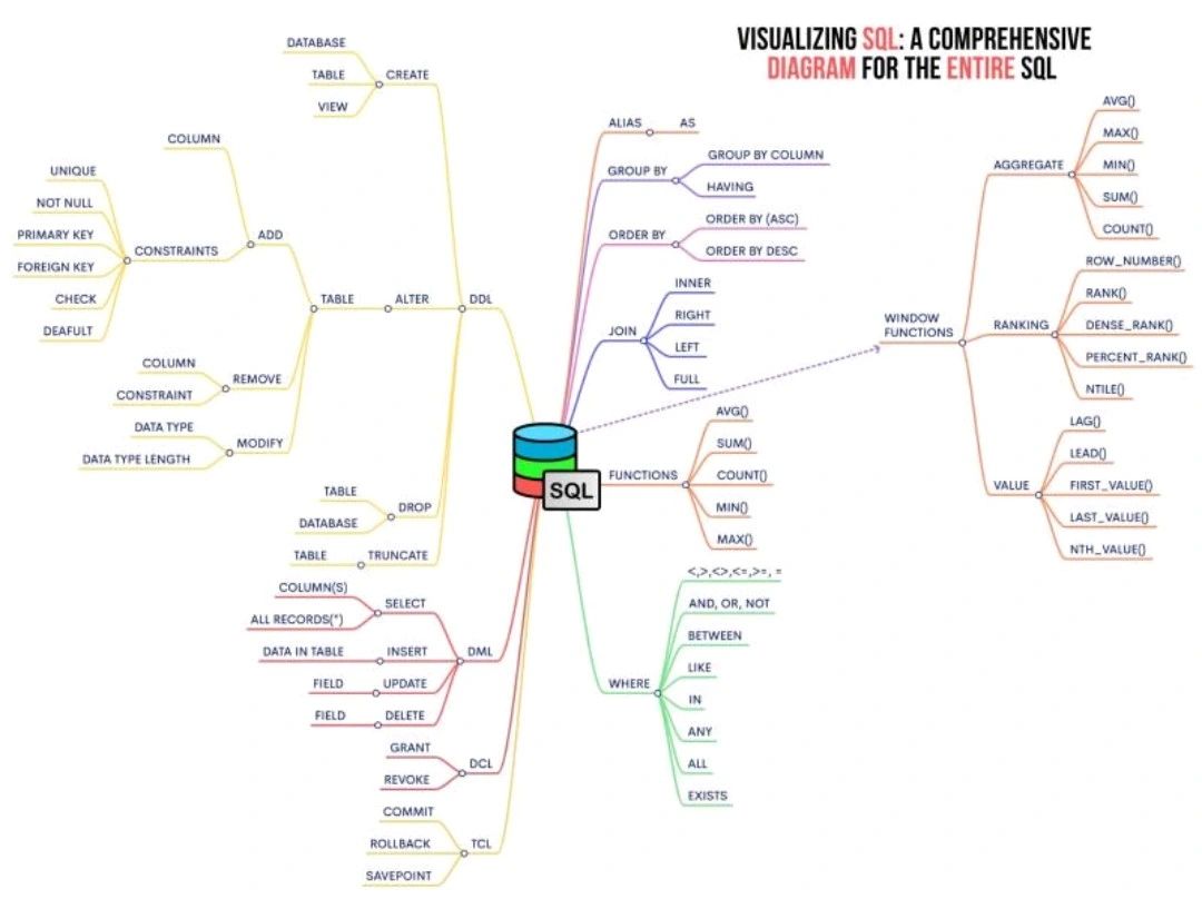 Learn SQL with Aditya Singh | Aditya Singh 📈 posted on the topic | LinkedIn Learn SQL with Aditya Singh | Aditya Singh 📈 posted on the topic | LinkedIn