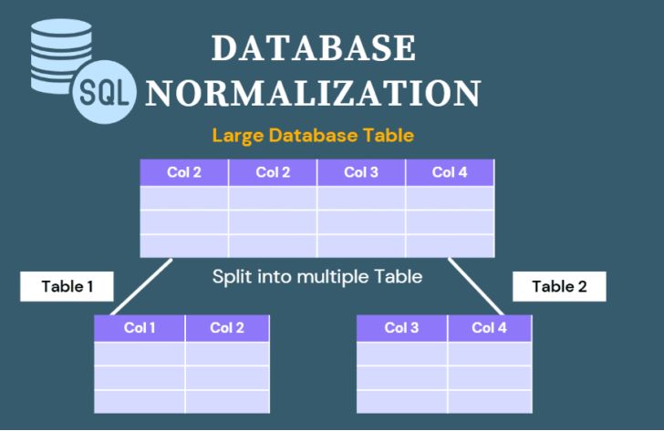 #databasedesign #normalization #indexing #postgresql #dataefficiency ... #databasedesign #normalization #indexing #postgresql #dataefficiency ...