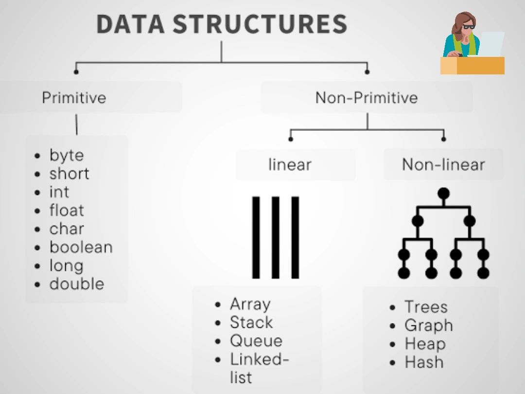 Aniket Panchal on LinkedIn: #datastructures #java #dsa #data # ... Aniket Panchal on LinkedIn: #datastructures #java #dsa #data # ...