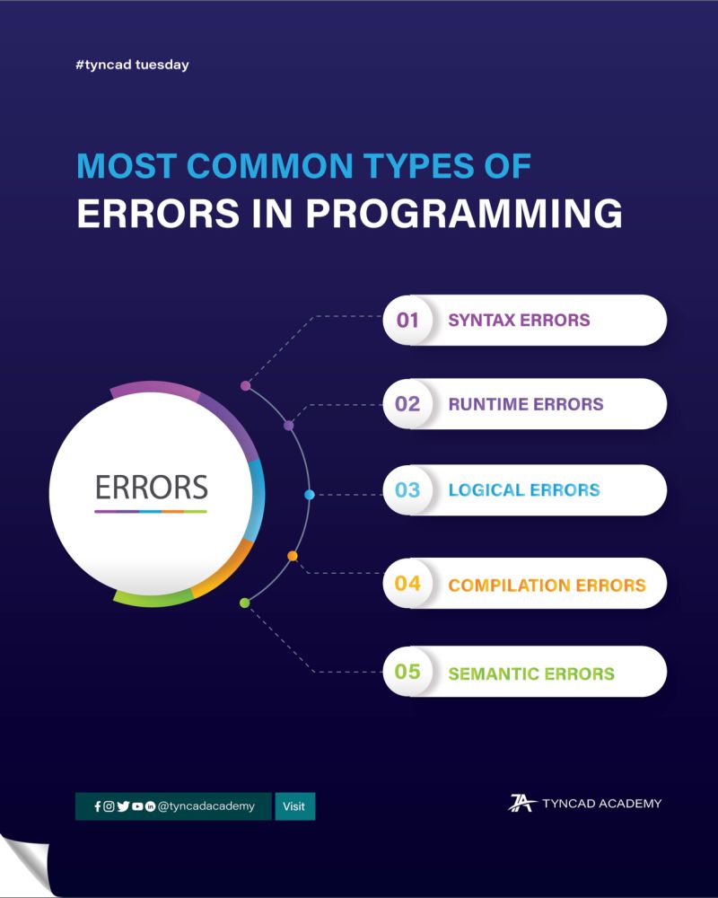 TYNCAD Academy on LinkedIn: #pythonprogramming #python3 #pythonprojects ... TYNCAD Academy on LinkedIn: #pythonprogramming #python3 #pythonprojects ...