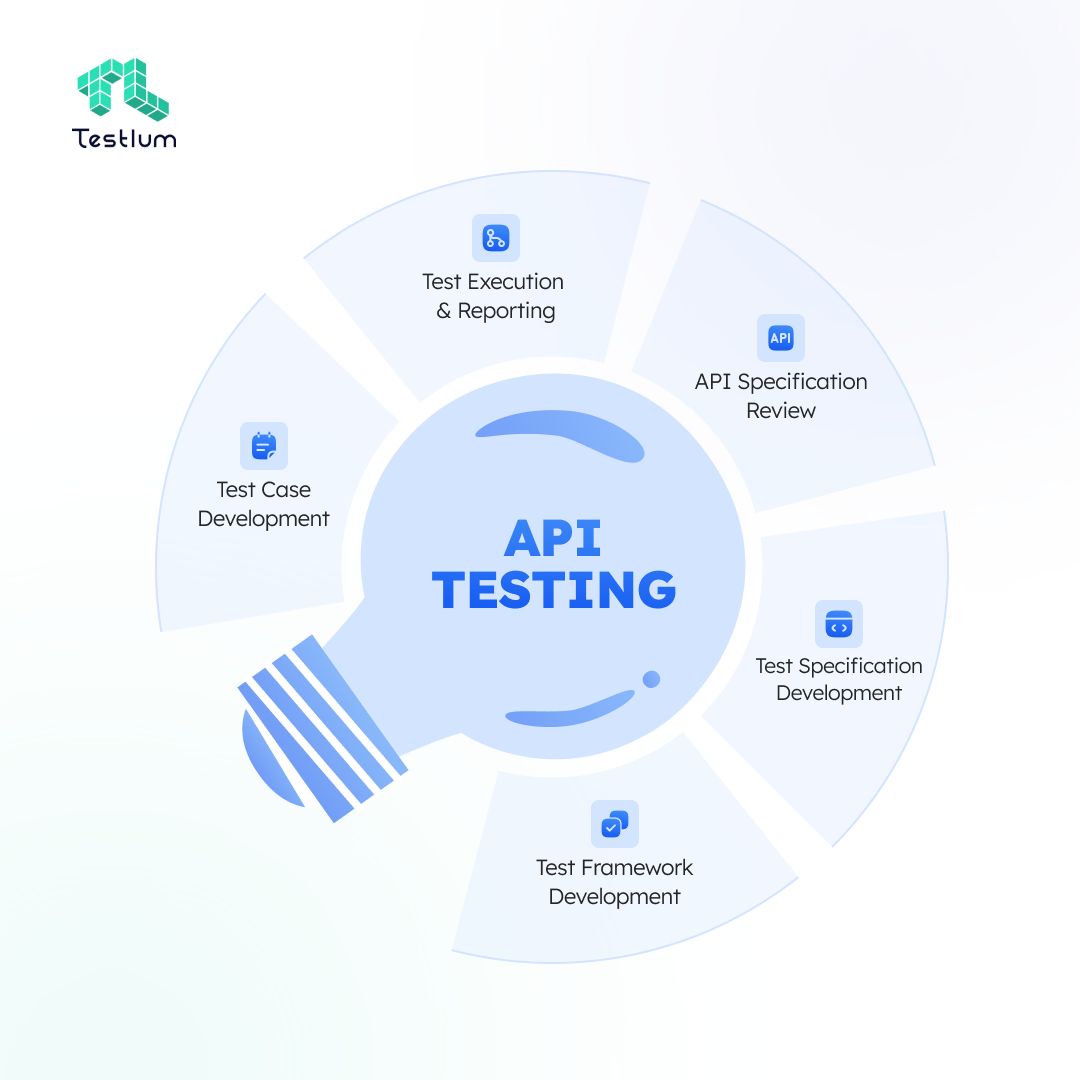 Testlum on LinkedIn: #apidevelopment #qa #softwarequality #testing Testlum on LinkedIn: #apidevelopment #qa #softwarequality #testing