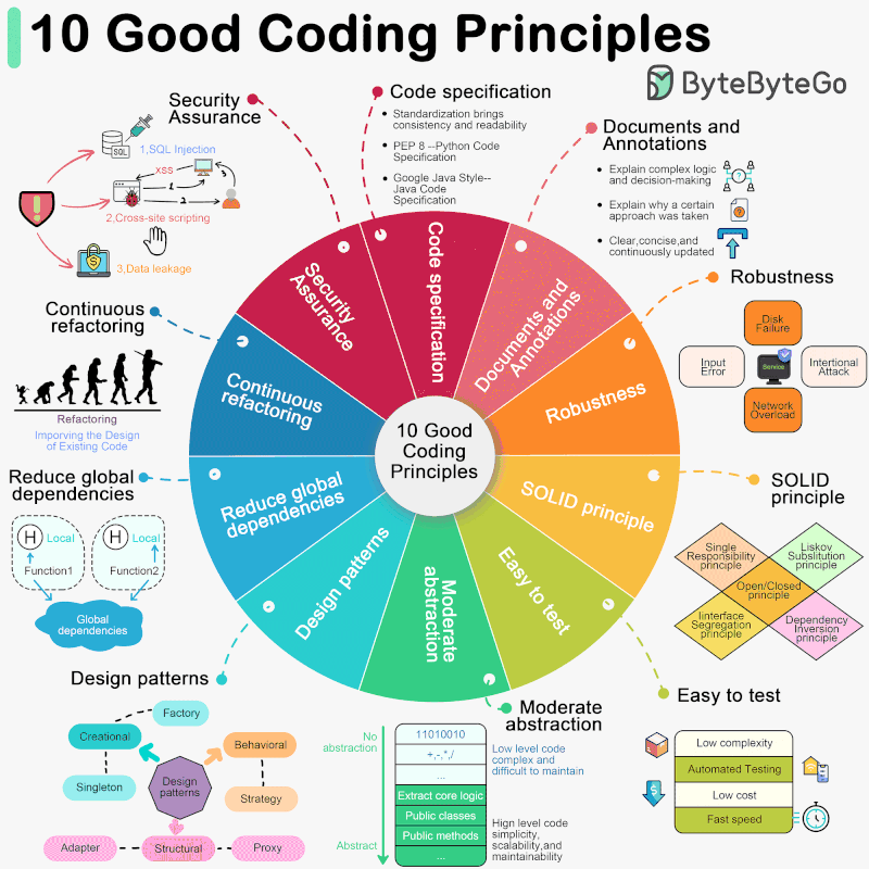 #cloudcomputing #devops #aws | Dhruv R. | 36 comments #cloudcomputing #devops #aws | Dhruv R. | 36 comments