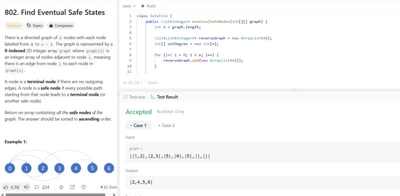 #dsa #100daysofcode #leetcode #graphalgorithms #problemsolving #java ... #dsa #100daysofcode #leetcode #graphalgorithms #problemsolving #java ...