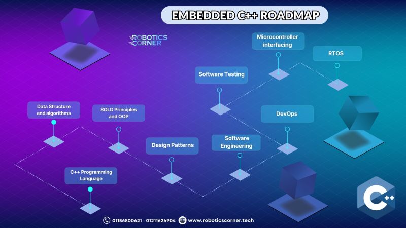 Robotics Corner on LinkedIn: #embeddedsystems #cplusplus # ... Robotics Corner on LinkedIn: #embeddedsystems #cplusplus # ...