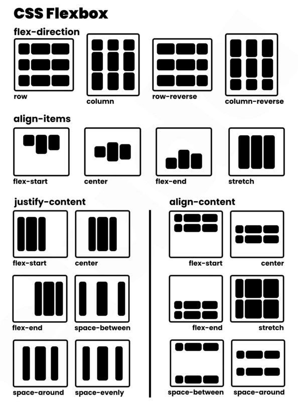 Shogo Hardy on LinkedIn: Flexbox is a powerful CSS layout module that ... Shogo Hardy on LinkedIn: Flexbox is a powerful CSS layout module that ...