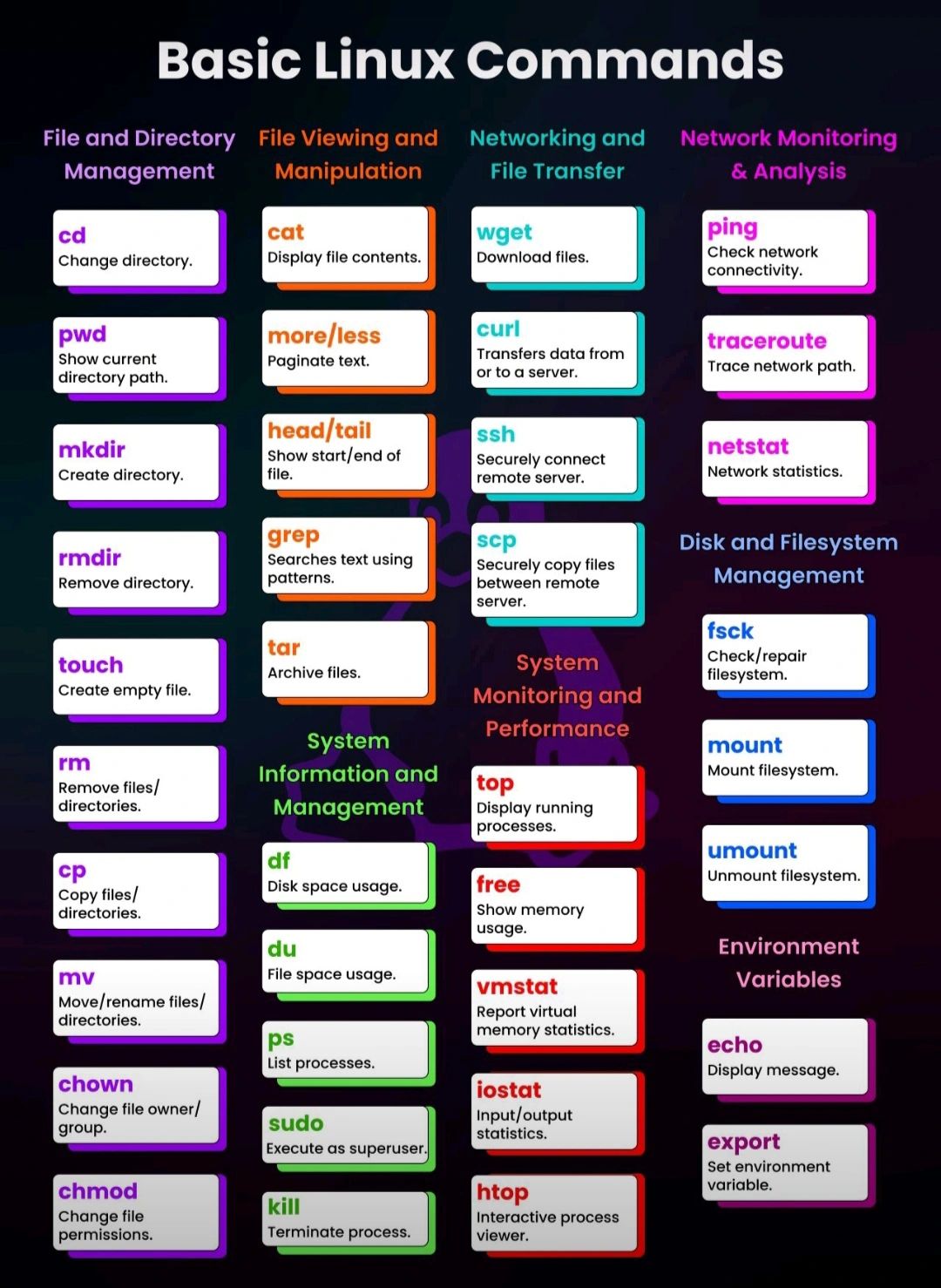 Sayed Afzal Khurseed on LinkedIn: Basic Linux Commands. Sayed Afzal Khurseed on LinkedIn: Basic Linux Commands.