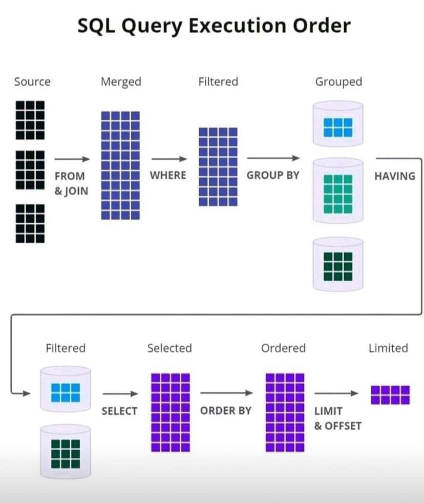 Melchizedek Fon on LinkedIn: #sql #sqlserver #sqldeveloper #sqlqueries ... Melchizedek Fon on LinkedIn: #sql #sqlserver #sqldeveloper #sqlqueries ...