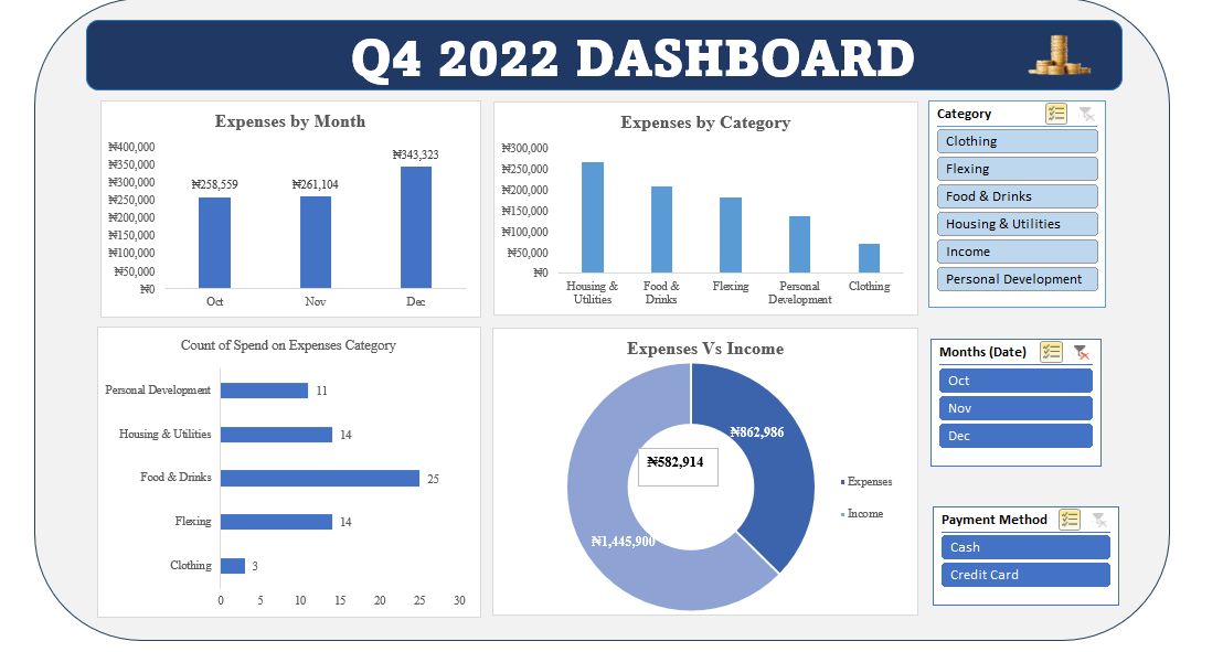 #10alytics #dataanalyticsprogram | Mariam Azeez-Adeyanju (MSc.) #10alytics #dataanalyticsprogram | Mariam Azeez-Adeyanju (MSc.)