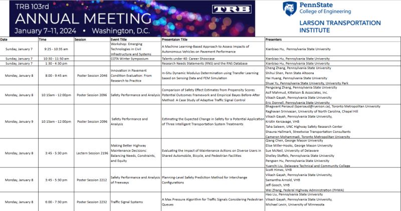 Abhishek Kumar Prajapati on LinkedIn: #trbam Abhishek Kumar Prajapati on LinkedIn: #trbam