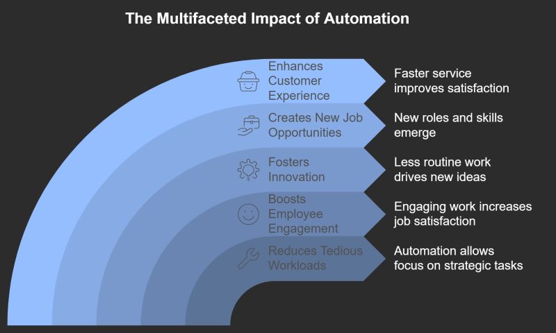 Gold Temitope on LinkedIn: #ai #automation #dataautomation Gold Temitope on LinkedIn: #ai #automation #dataautomation