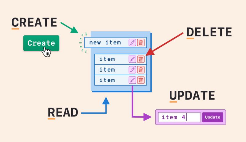 Satvik Mishra on LinkedIn: #mern #php #sql #javascript Satvik Mishra on LinkedIn: #mern #php #sql #javascript
