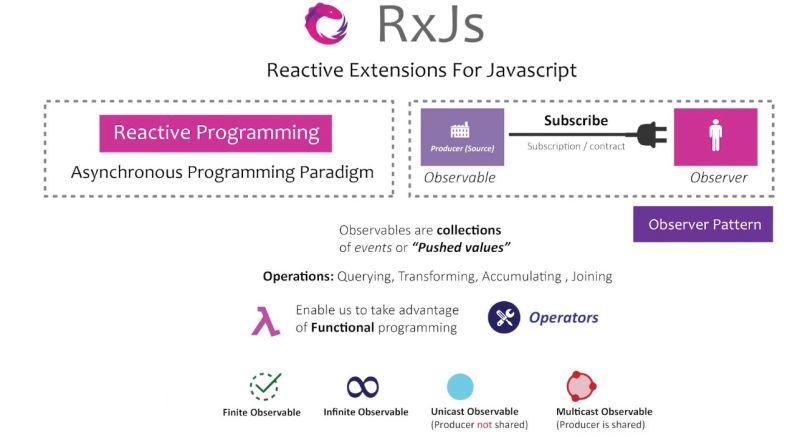 Ala Eddine Hidri on LinkedIn: #rxjs #javascript #reactiveprogramming # ... Ala Eddine Hidri on LinkedIn: #rxjs #javascript #reactiveprogramming # ...