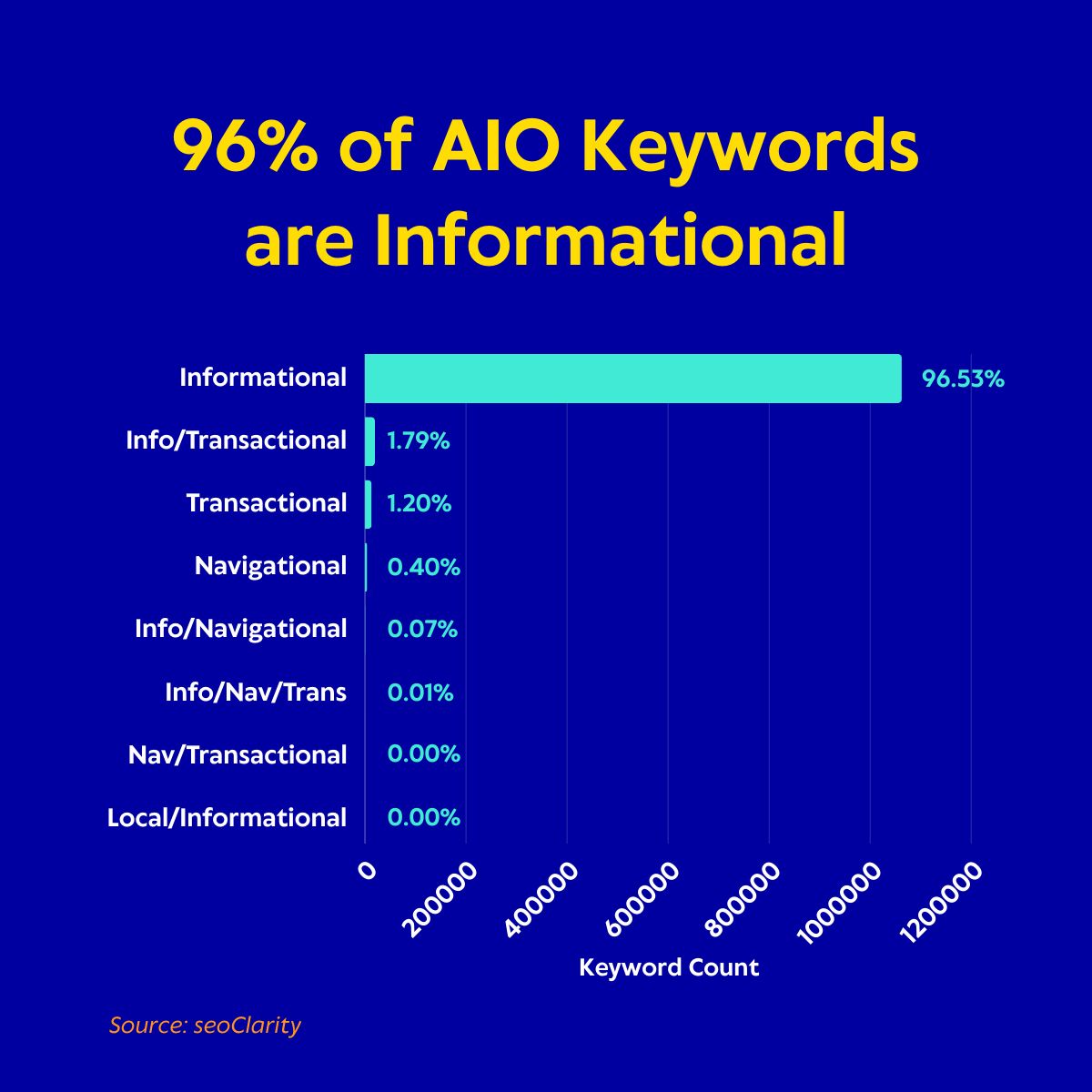 Gokulkrishna Thavarayil on LinkedIn: #seo #aioverviews Gokulkrishna Thavarayil on LinkedIn: #seo #aioverviews