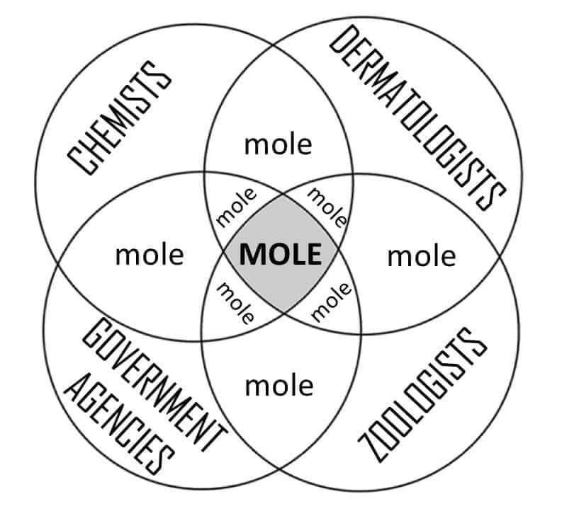 Bruce Douglass Ph.D., Agile MBSE, Embedded Systems posted on LinkedIn Bruce Douglass Ph.D., Agile MBSE, Embedded Systems posted on LinkedIn
