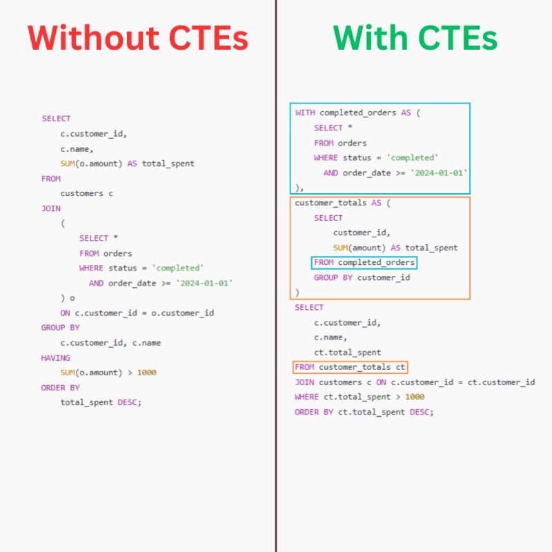 #sql #cte #dataanalytics #dataengineering #datascience | Subhan Qureshi #sql #cte #dataanalytics #dataengineering #datascience | Subhan Qureshi
