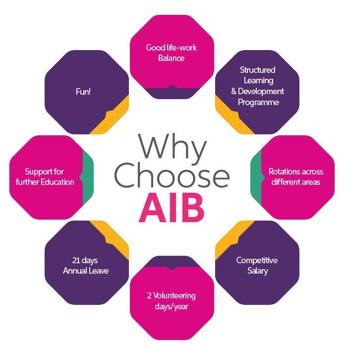 Niamh O'Leary BAgrSc LIB QFA APA on LinkedIn: A great opportunity to ... Niamh O'Leary BAgrSc LIB QFA APA on LinkedIn: A great opportunity to ...