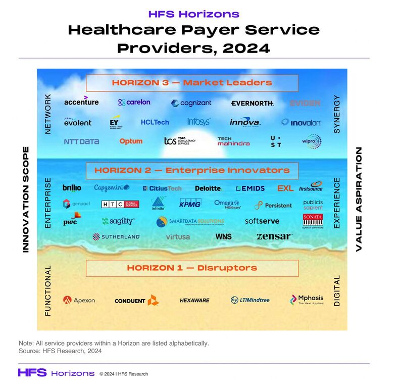 Vivek Singh on LinkedIn: #ai #genai #automation #healthcarepayer # ... Vivek Singh on LinkedIn: #ai #genai #automation #healthcarepayer # ...