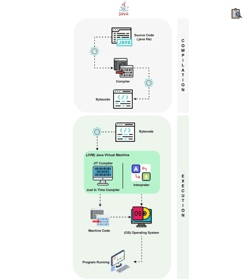 #howjavacompilescode #java #softwareengineering #backenddevelopment ... #howjavacompilescode #java #softwareengineering #backenddevelopment ...