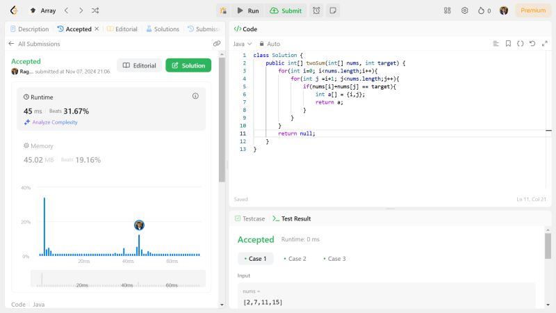 Raghvendra Chauhan on LinkedIn: #leetcode #codingjourney # ... Raghvendra Chauhan on LinkedIn: #leetcode #codingjourney # ...