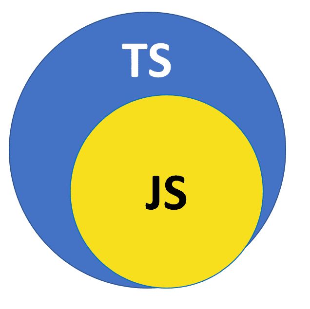 Aothy Mahamud Moon on LinkedIn: #typescript #codingjourney #developerlife Aothy Mahamud Moon on LinkedIn: #typescript #codingjourney #developerlife