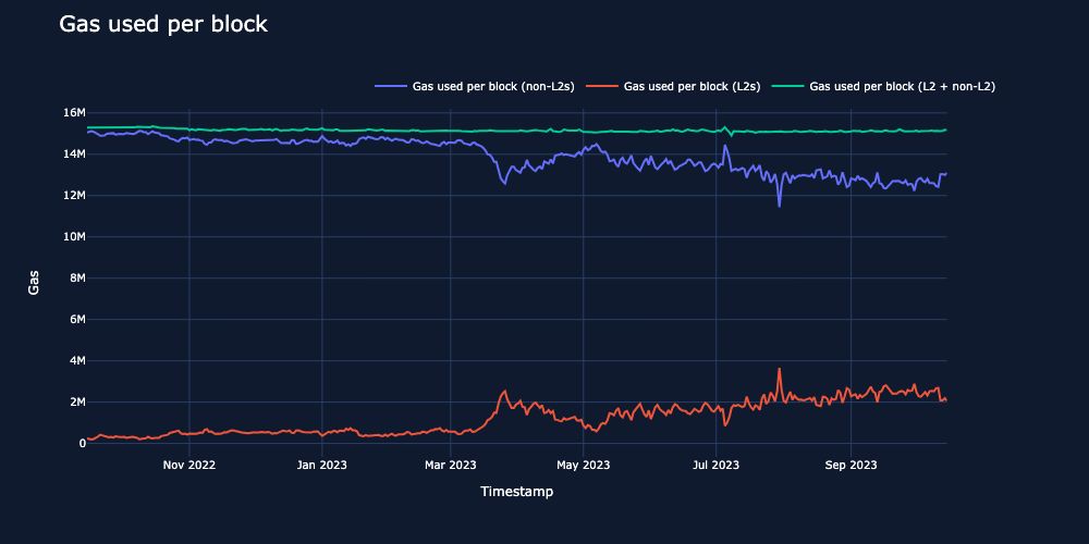 Block Scholes on LinkedIn: Ethereum's EIP-4844 upgrade will make data ... Block Scholes on LinkedIn: Ethereum's EIP-4844 upgrade will make data ...