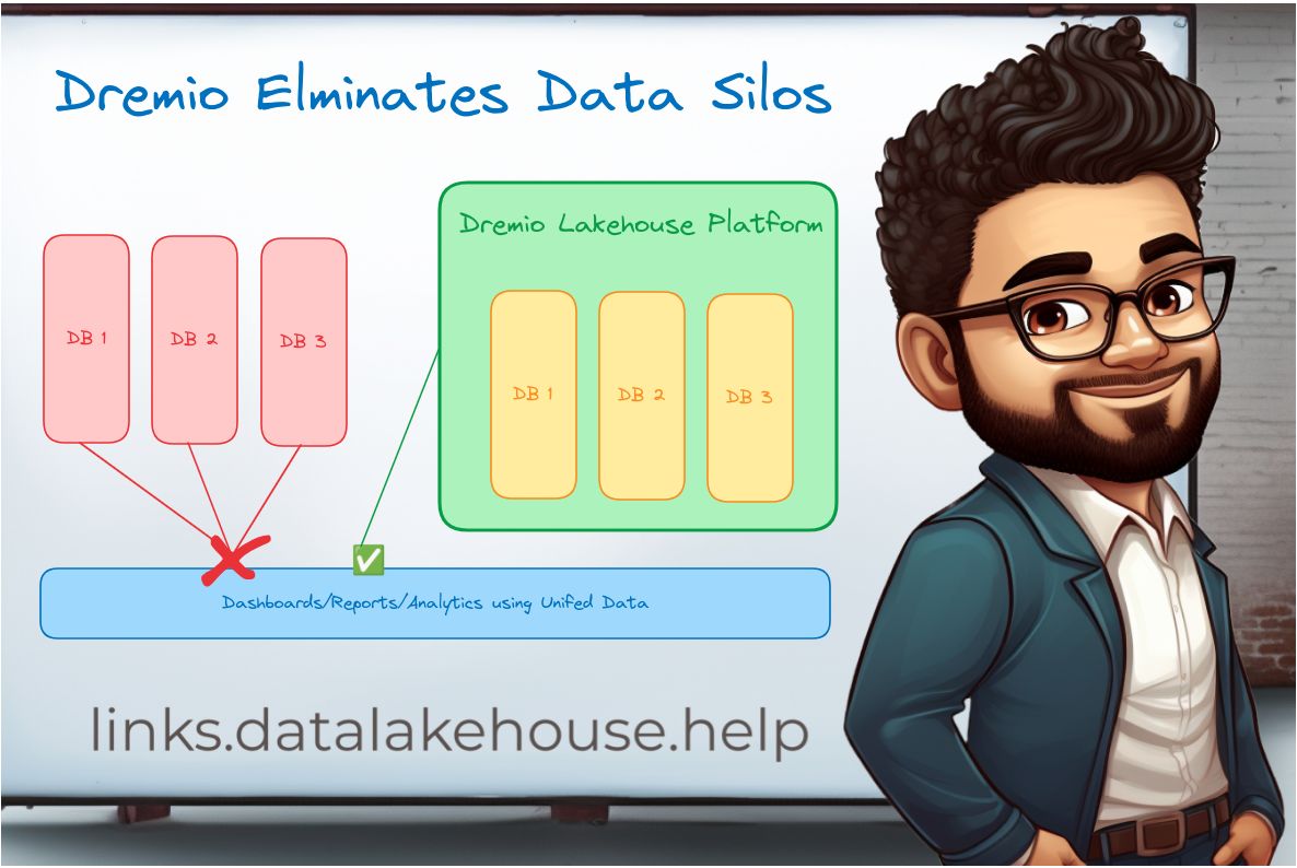 Alex Merced on LinkedIn: -- Dremio and Data Silos -- Dremio can unify ... Alex Merced on LinkedIn: -- Dremio and Data Silos -- Dremio can unify ...