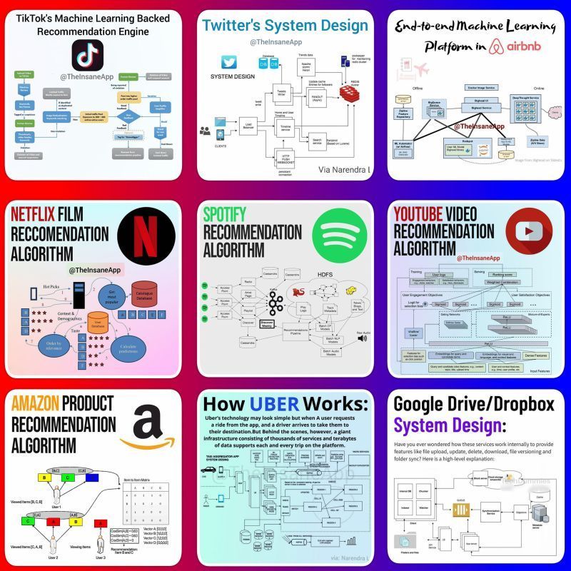 Vivens Byiringiro posted on LinkedIn Vivens Byiringiro posted on LinkedIn