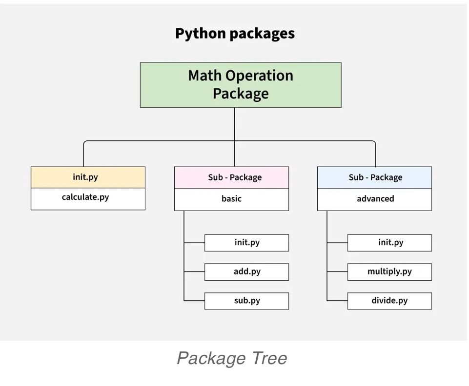#365daysofcode #cpp #dsa #networking #python #learning #linkedingrowth ... #365daysofcode #cpp #dsa #networking #python #learning #linkedingrowth ...