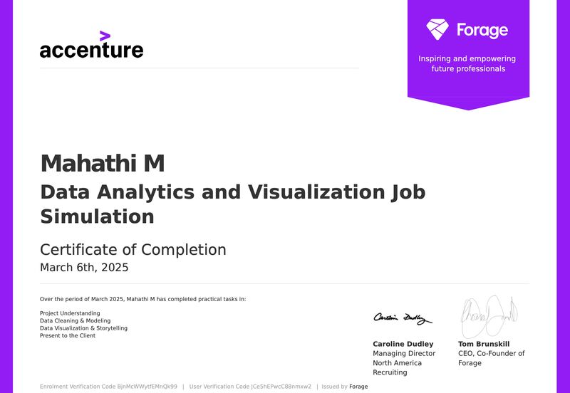 #dataanalytics #accentureforage #datavisualization #upskilling ... #dataanalytics #accentureforage #datavisualization #upskilling ...