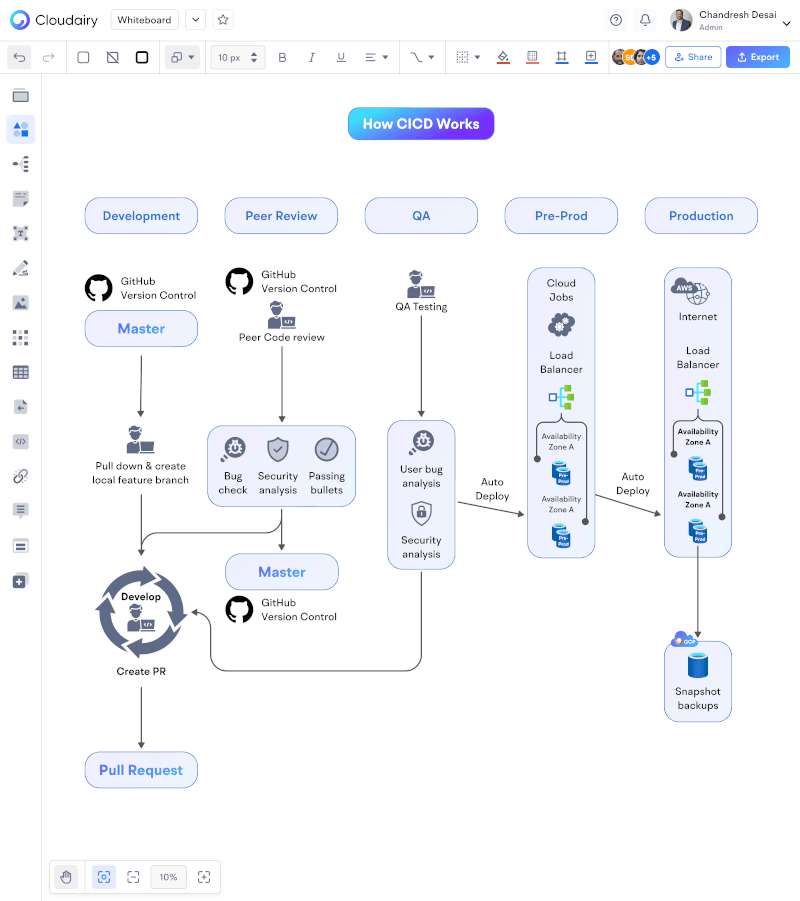 Chandresh Desai on LinkedIn: #cloudcomputing #kubernetes #devops # ... Chandresh Desai on LinkedIn: #cloudcomputing #kubernetes #devops # ...