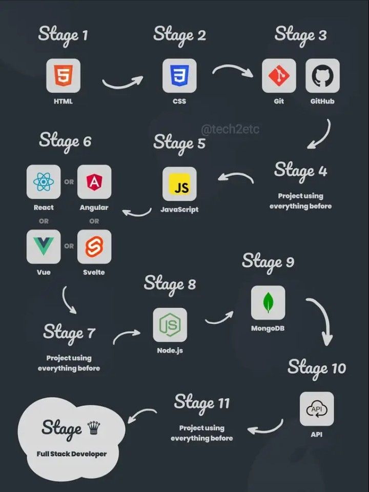 #html #css #programming #javascriptdeveloper #coding #react # ... #html #css #programming #javascriptdeveloper #coding #react # ...