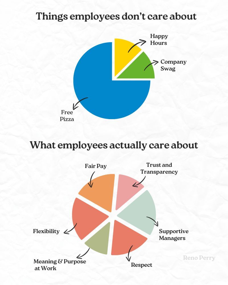 Duncan So on LinkedIn: Aligning employee values to workplace values to ... Duncan So on LinkedIn: Aligning employee values to workplace values to ...