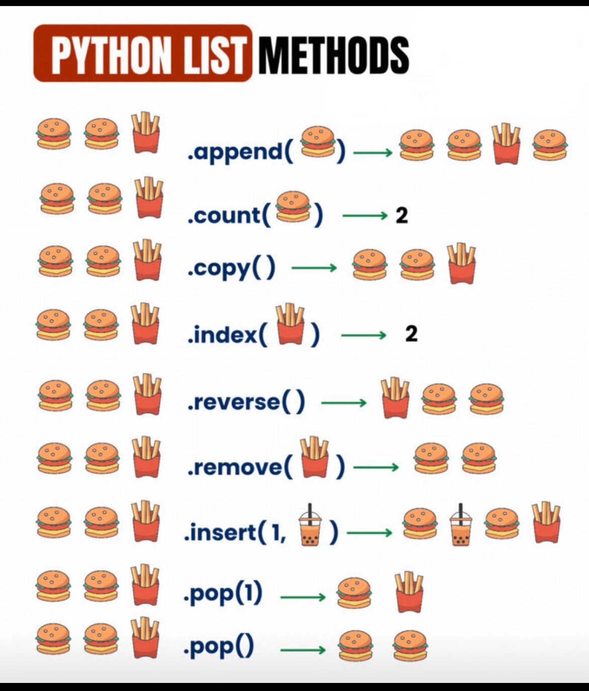 How to create lists in #python | Tom Allen posted on the topic | LinkedIn How to create lists in #python | Tom Allen posted on the topic | LinkedIn