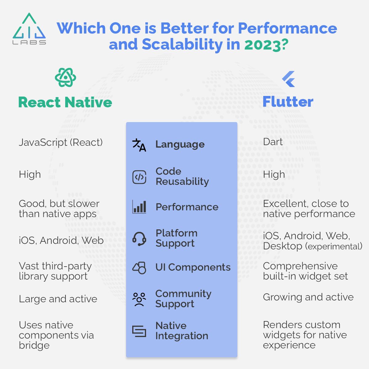 Gigalabs (Pvt) Ltd. on LinkedIn: #reactnative #flutter # ... Gigalabs (Pvt) Ltd. on LinkedIn: #reactnative #flutter # ...