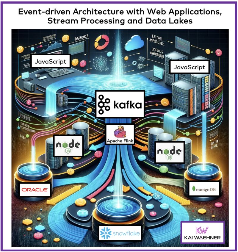 Kai Waehner on LinkedIn: #javascript #apachekafka #opensource #nodejs # ... Kai Waehner on LinkedIn: #javascript #apachekafka #opensource #nodejs # ...