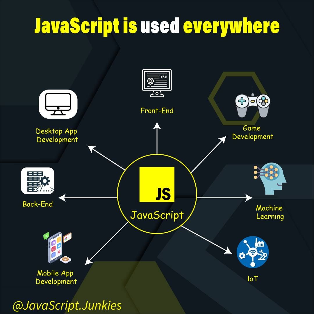 JavaScript Junkies on LinkedIn: Everything About Javascript. JavaScript Junkies on LinkedIn: Everything About Javascript.